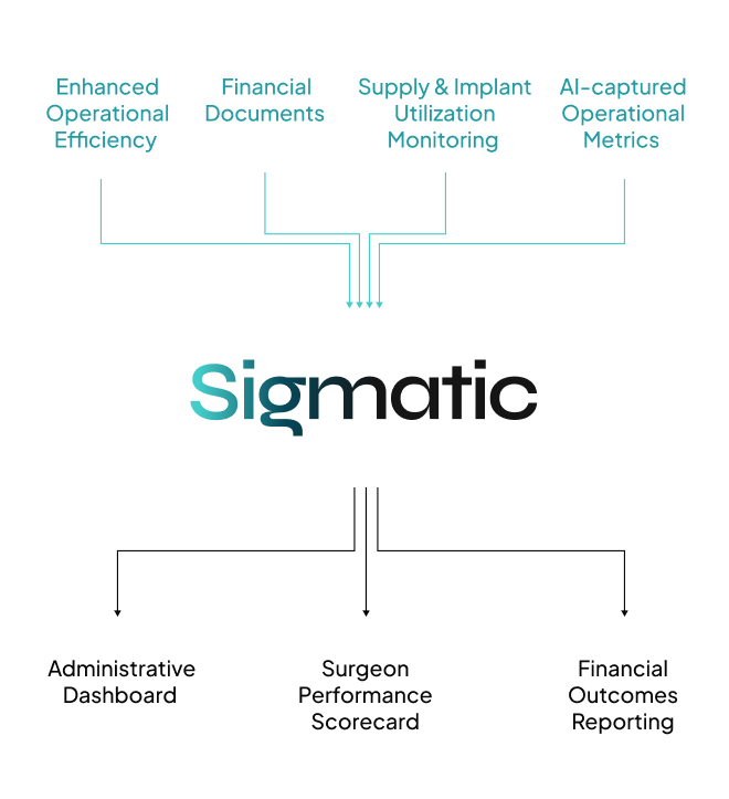 The Sigmatic Solution